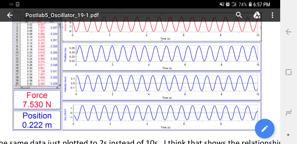 Solved PH202 Postlab 5-Oscillator In lab today. you created | Chegg.com
