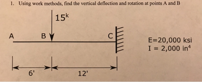 Solved 1. Using work methods, find the vertical deflection | Chegg.com