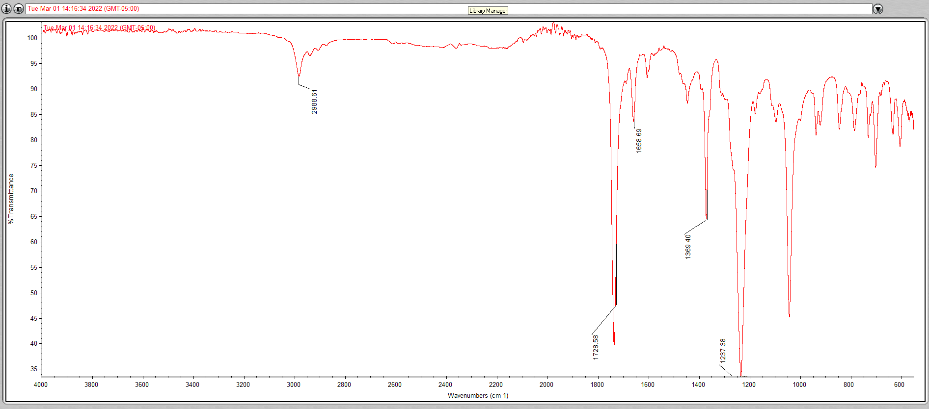Solved I need help with analyzing 1H-NMR and IR | Chegg.com