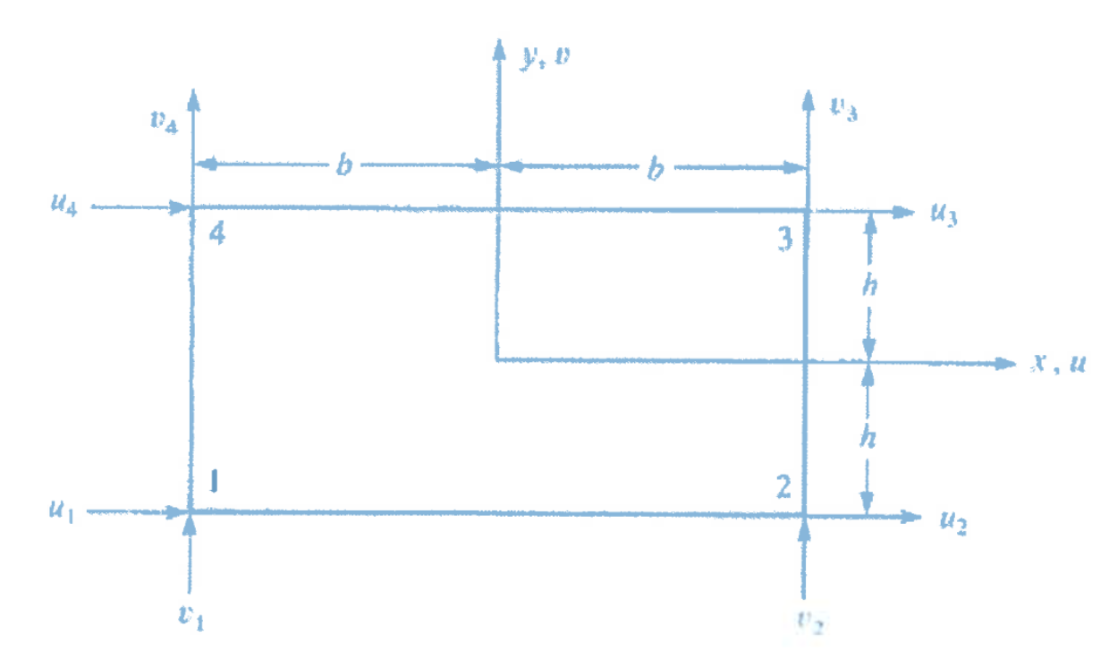 Solved For a 4-noded bilinear quadrilateral element shown, | Chegg.com