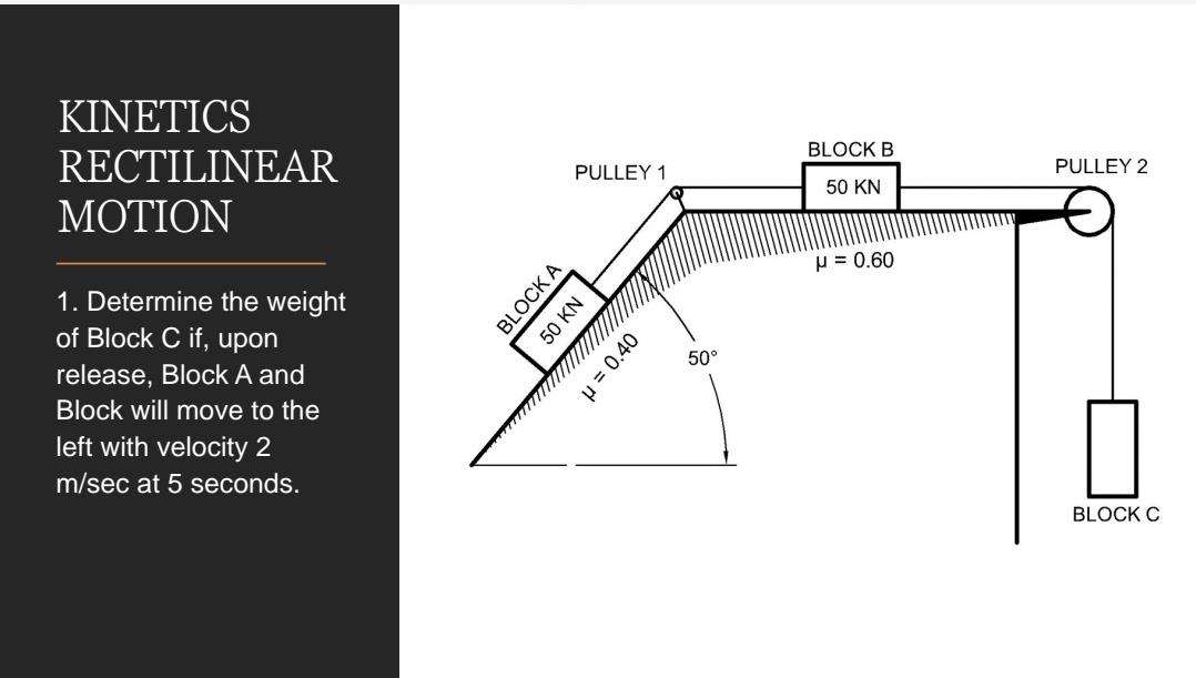 Solved BLOCKB KINETICS RECTILINEAR MOTION PULLEY 1 PULLEY 2 | Chegg.com