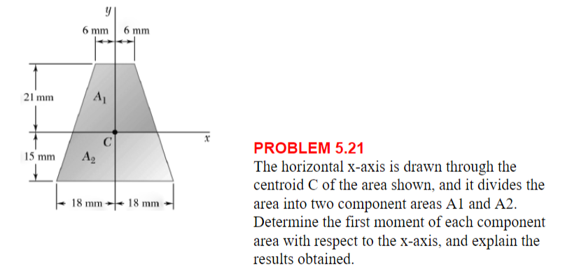 Solved PROBLEM 5.21 The horizontal x-axis is drawn through | Chegg.com