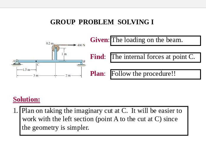 Solved GROUP PROBLEM SOLVING I Given: The loading on the | Chegg.com