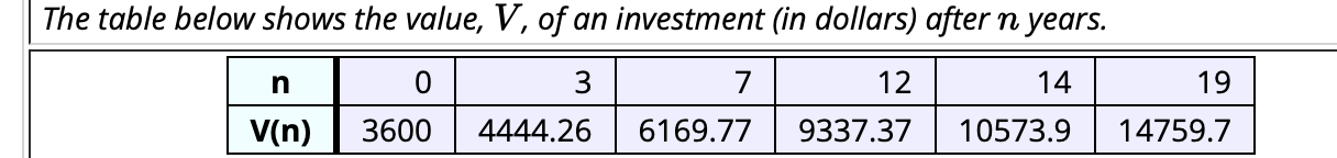 Solved The table below shows the value, V, ﻿of an investment | Chegg.com