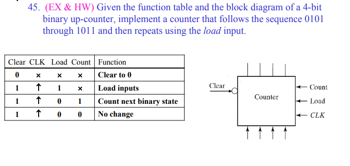 Solved 45. (EX & HW) Given the function table and the block | Chegg.com