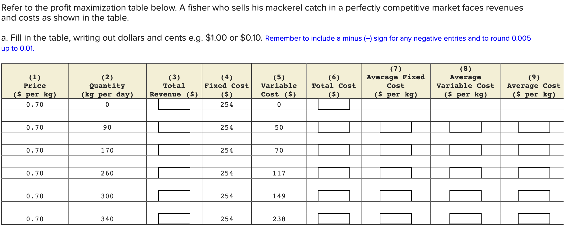 Solved Refer to the profit maximization table below. A | Chegg.com