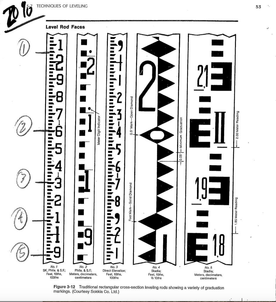 Solved TECHNIQUES OF LEVELING 53 Zo 10 Level Rod Faces NW-A | Chegg.com