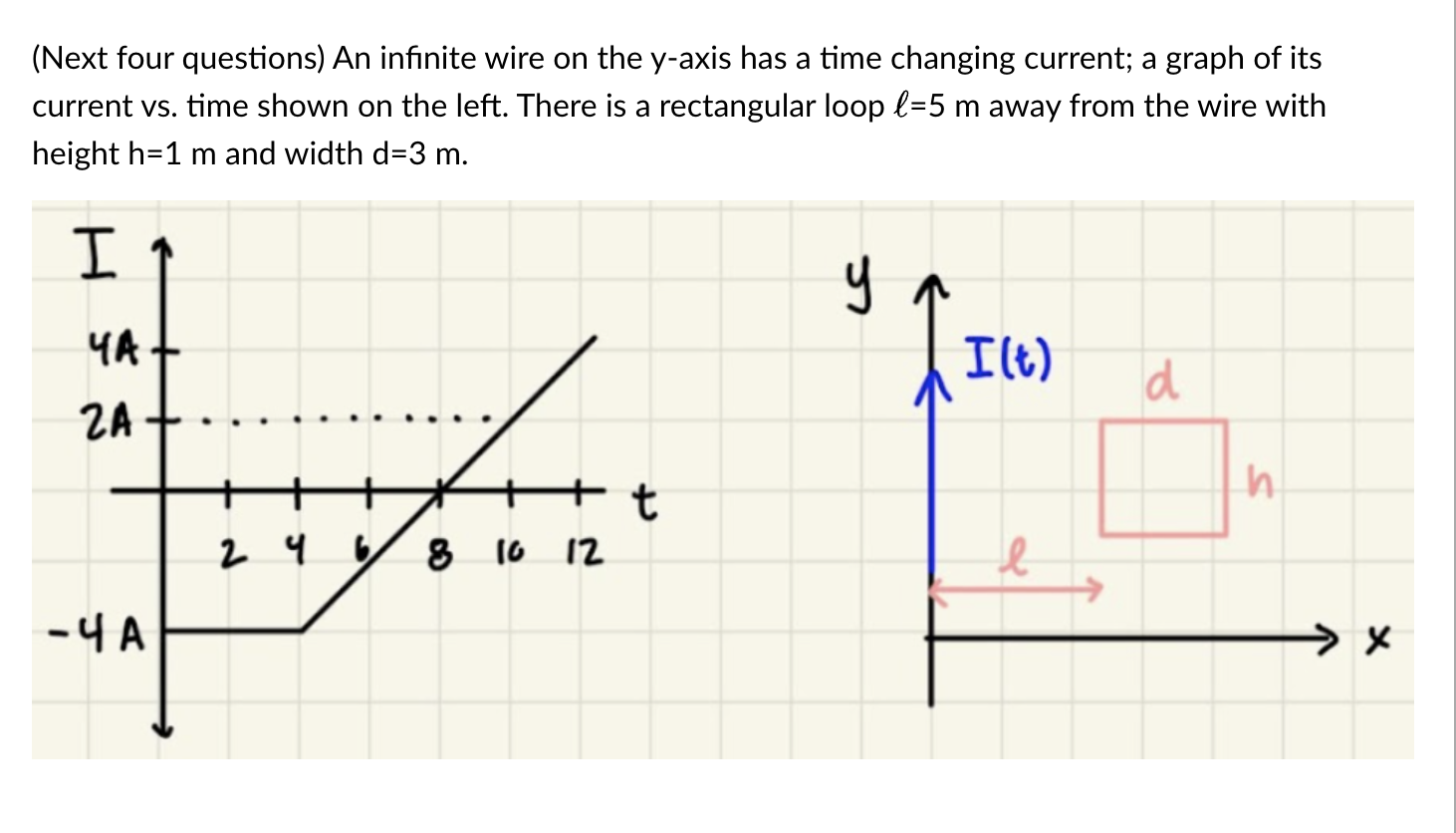 Solved (Next four questions) An infinite wire on the y-axis | Chegg.com