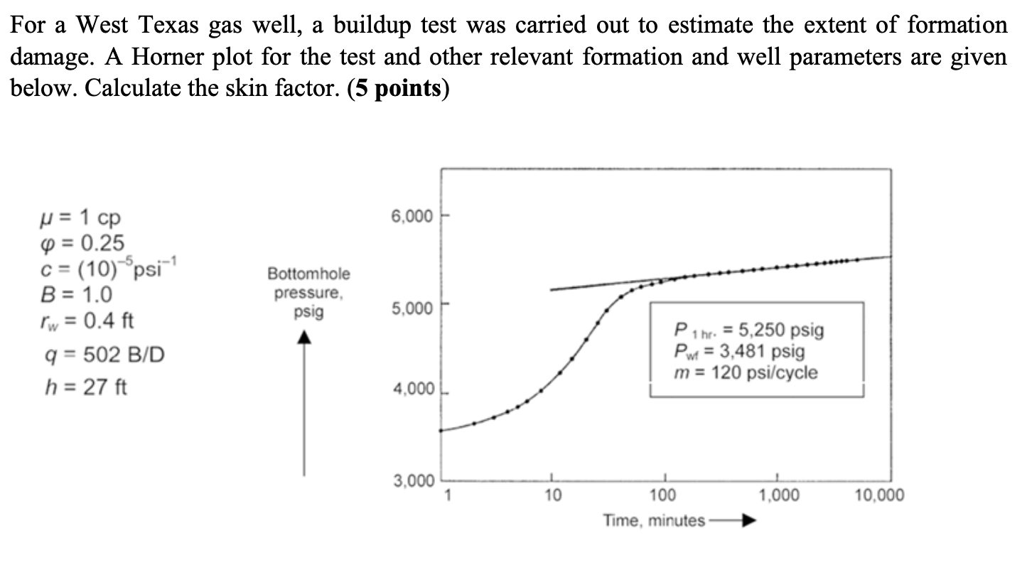 Solved For a West Texas gas well, a buildup test was carried | Chegg.com