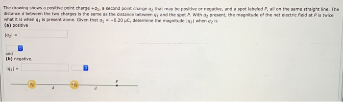 Solved The drawing shows a positive point charge +q1, a | Chegg.com