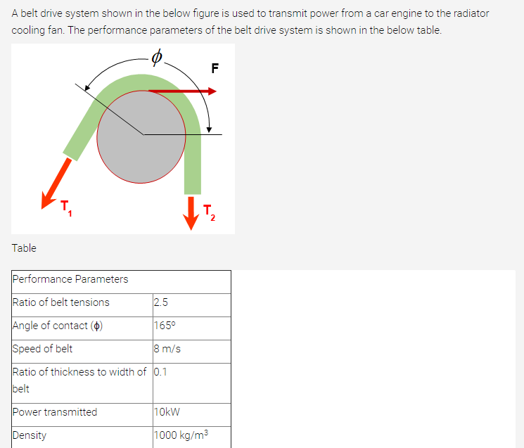 Solved determine (a) tension in tight and slack side (b) | Chegg.com