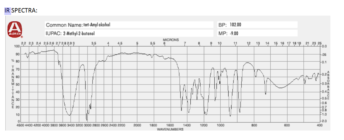 Solved Analyze the provided IR spectrum for | Chegg.com