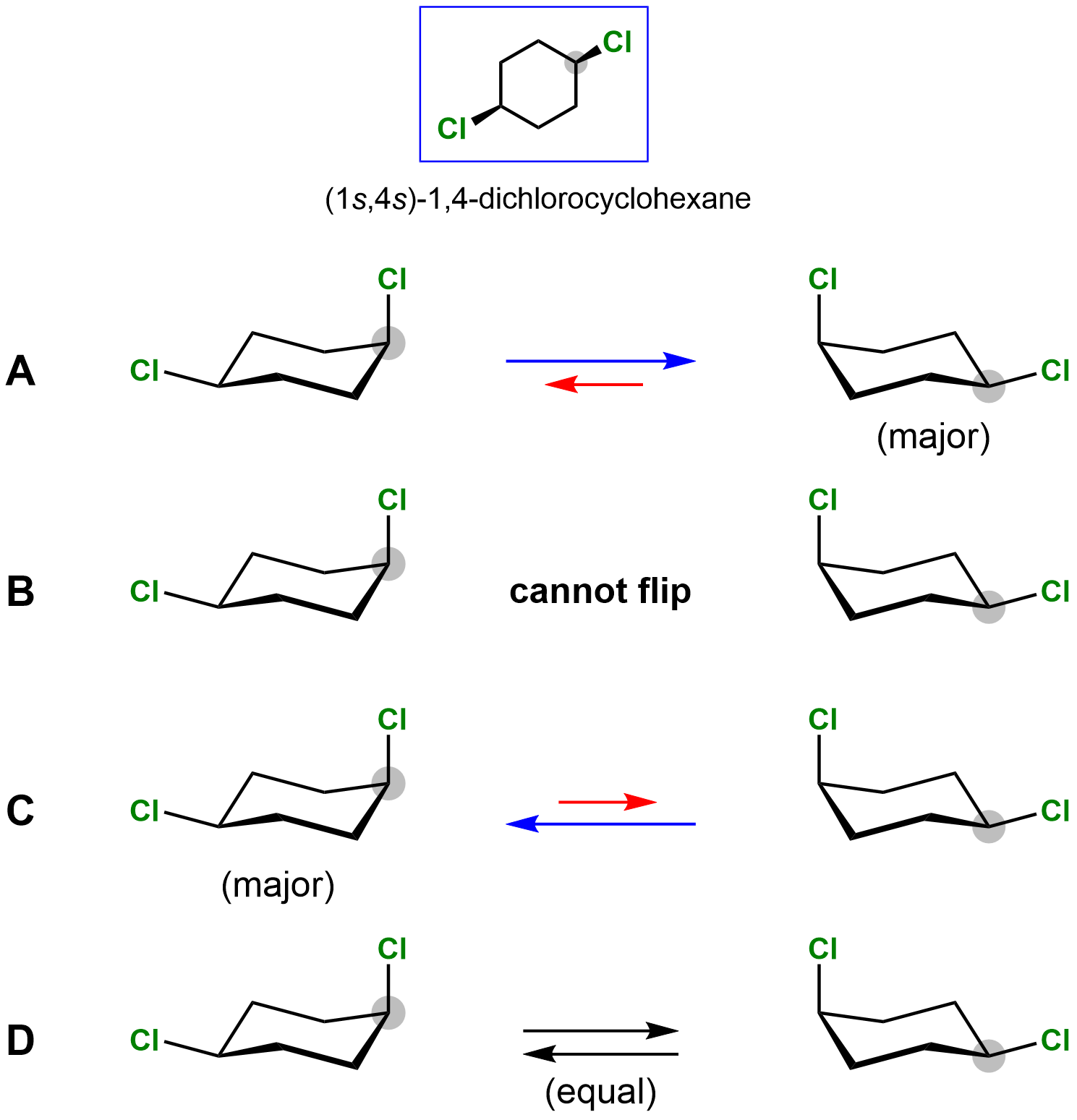 Solved (1s,4s)-1,4-dichlorocyclohexane A B C (major) D | Chegg.com