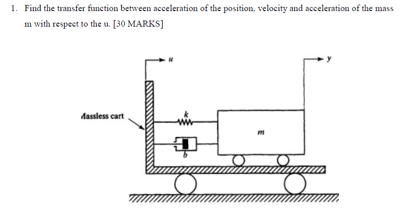 Solved 1. Find the transfer function between acceleration of | Chegg.com