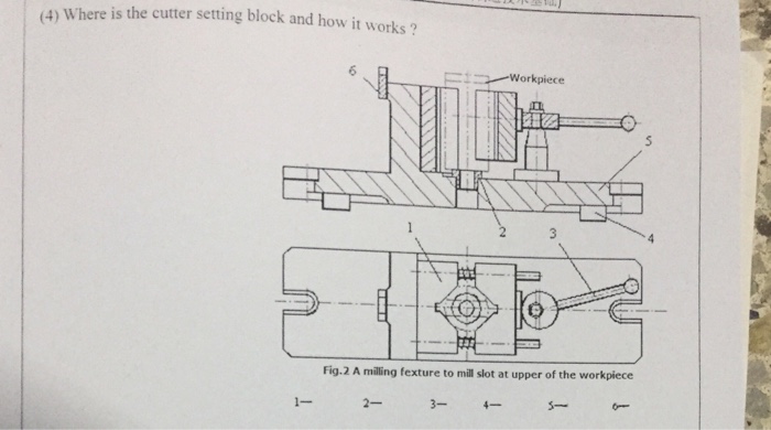Solved (4) Where is the cutter setting block and how it | Chegg.com