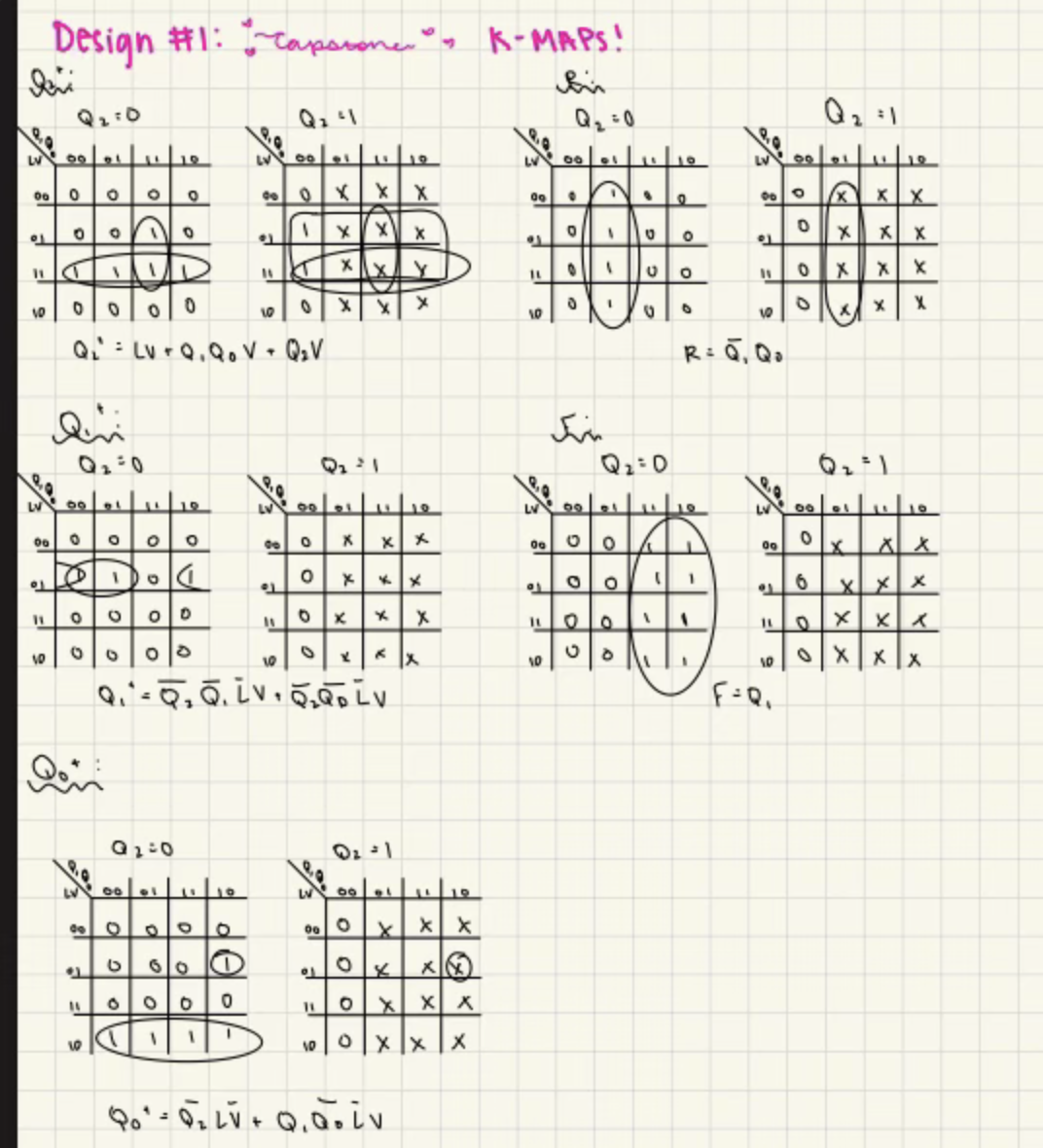 Solved Draw a circuit utilizing these k ﻿maps with flip | Chegg.com