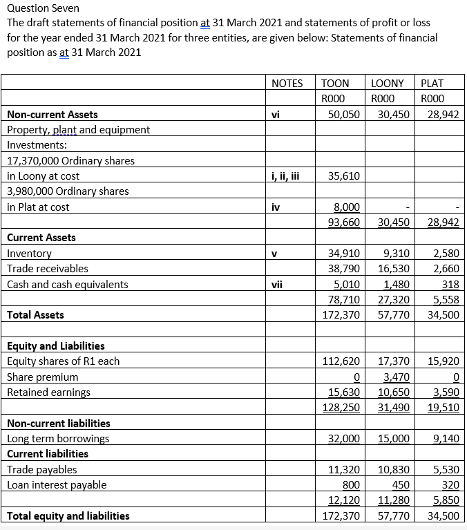 Question Seven The draft statements of financial | Chegg.com