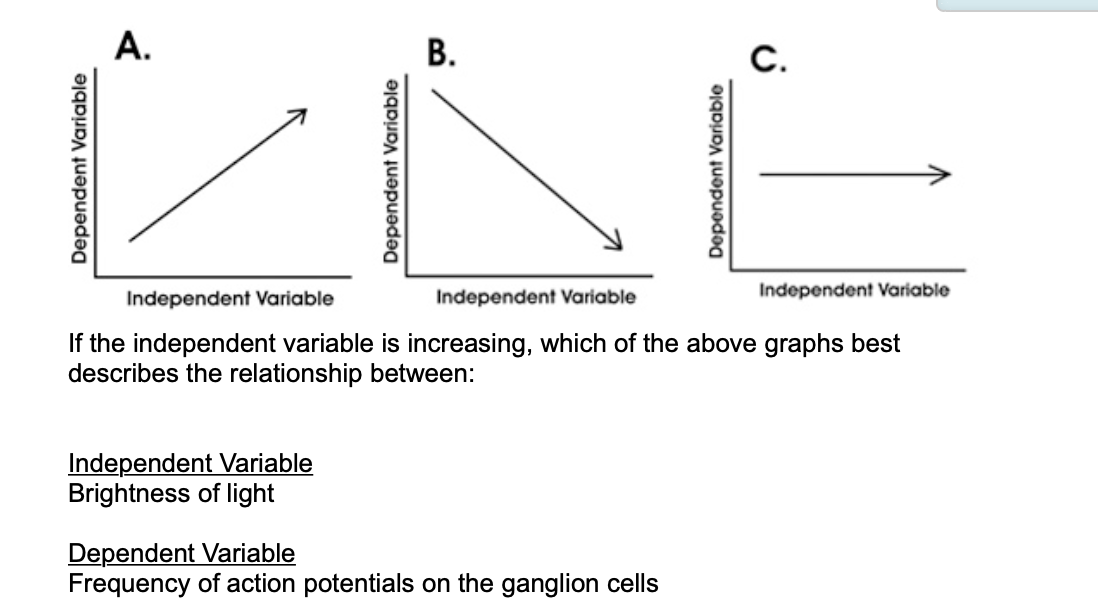 Solved ENE Independent Variable Independent Variable | Chegg.com