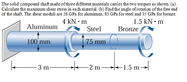 Solved The solid compound shaft made of three different | Chegg.com