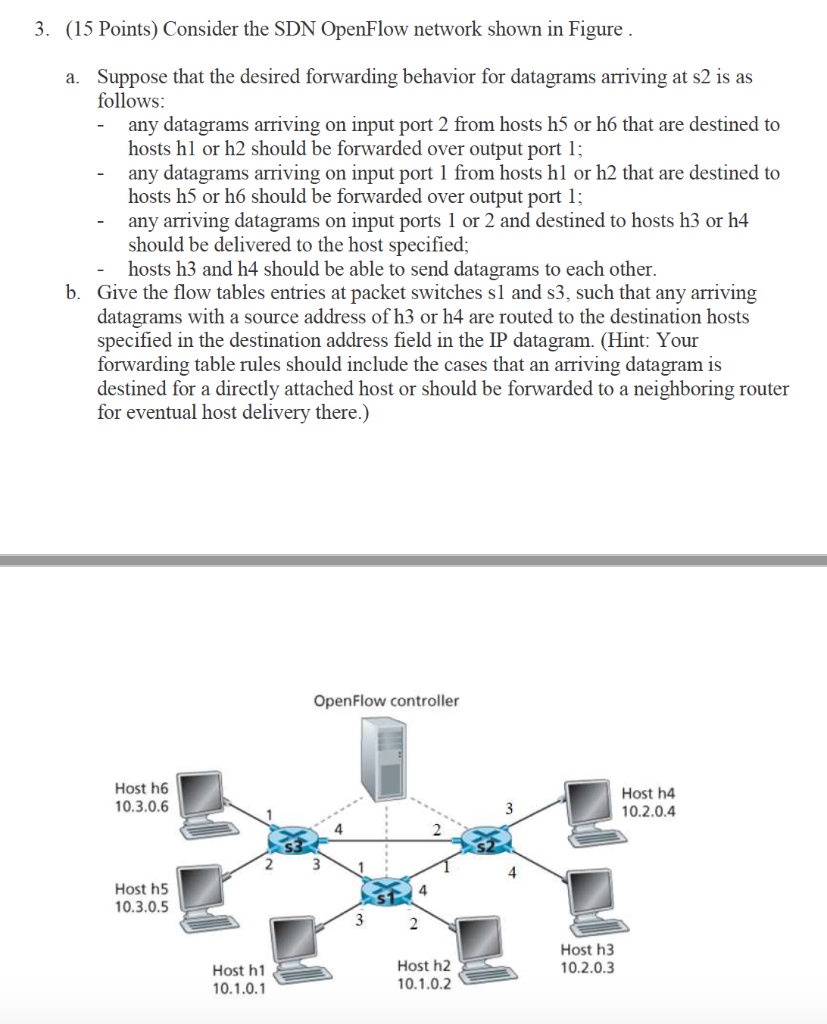 Solved 3. (15 Points) Consider the SDN OpenFlow network | Chegg.com