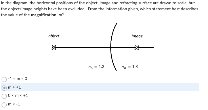 Solved In the diagram, the horizontal positions of the | Chegg.com