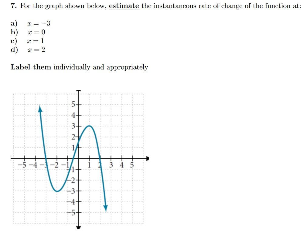 Solved 7. For the graph shown below, estimate the | Chegg.com