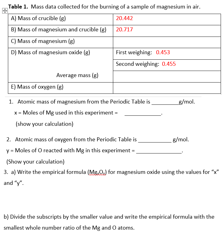 Solved Table 1. Mass data collected for the burning of a | Chegg.com
