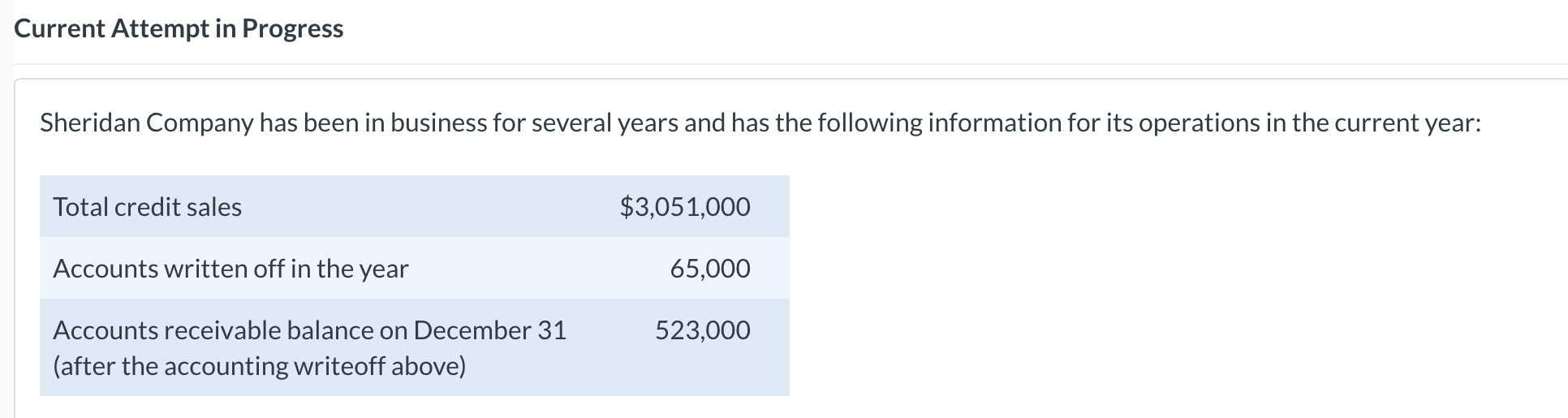 Solved Current Attempt in Progress Sheridan Company has been | Chegg.com
