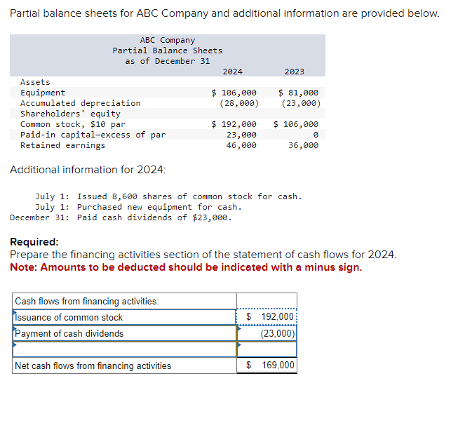 Solved not sure if the number amount for common stock is | Chegg.com