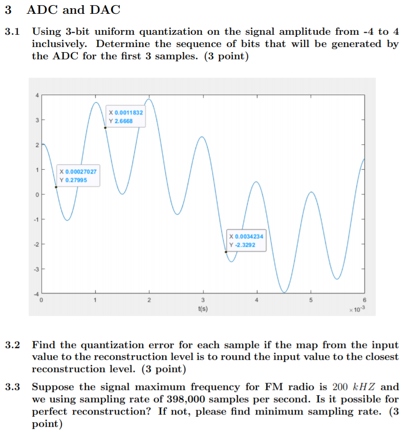 Solved 3 ADC and DAC 3.1 Using 3-bit uniform quantization on | Chegg.com