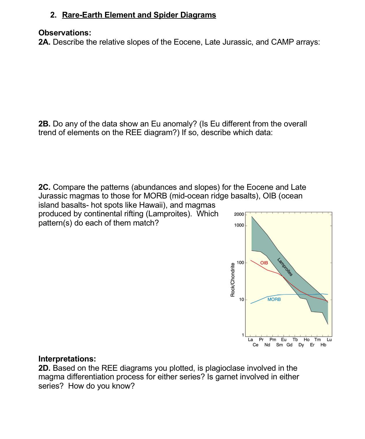Observations: 2A. Describe the relative slopes of the | Chegg.com