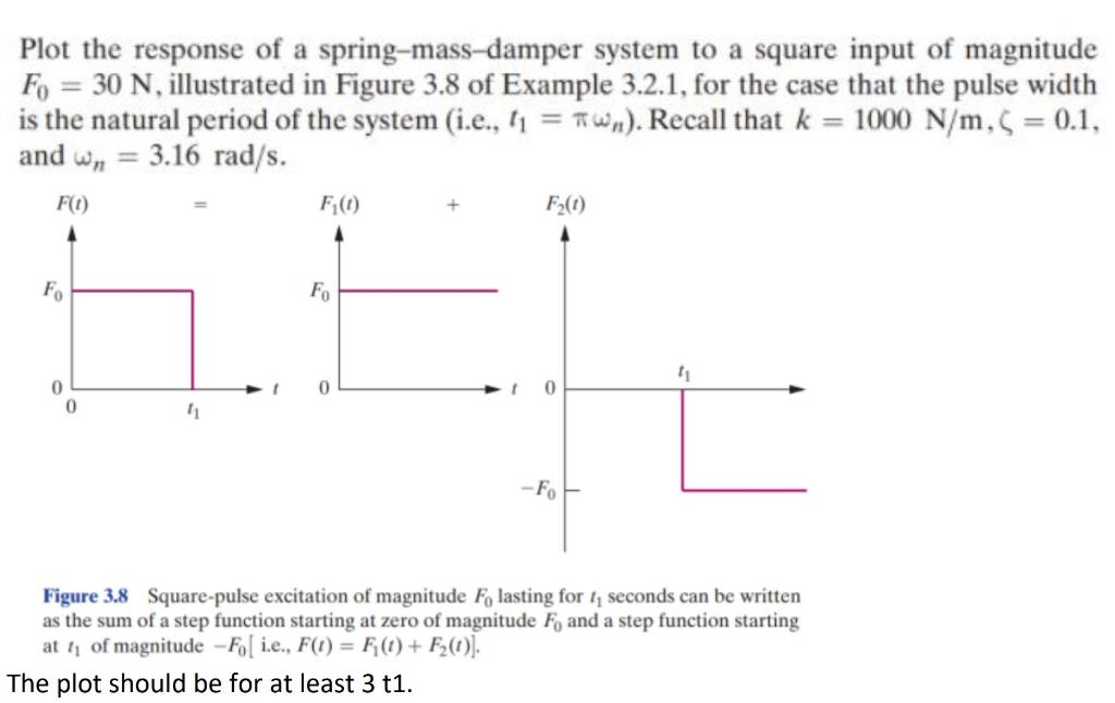 Plot the response of a spring-mass-damper system to a | Chegg.com