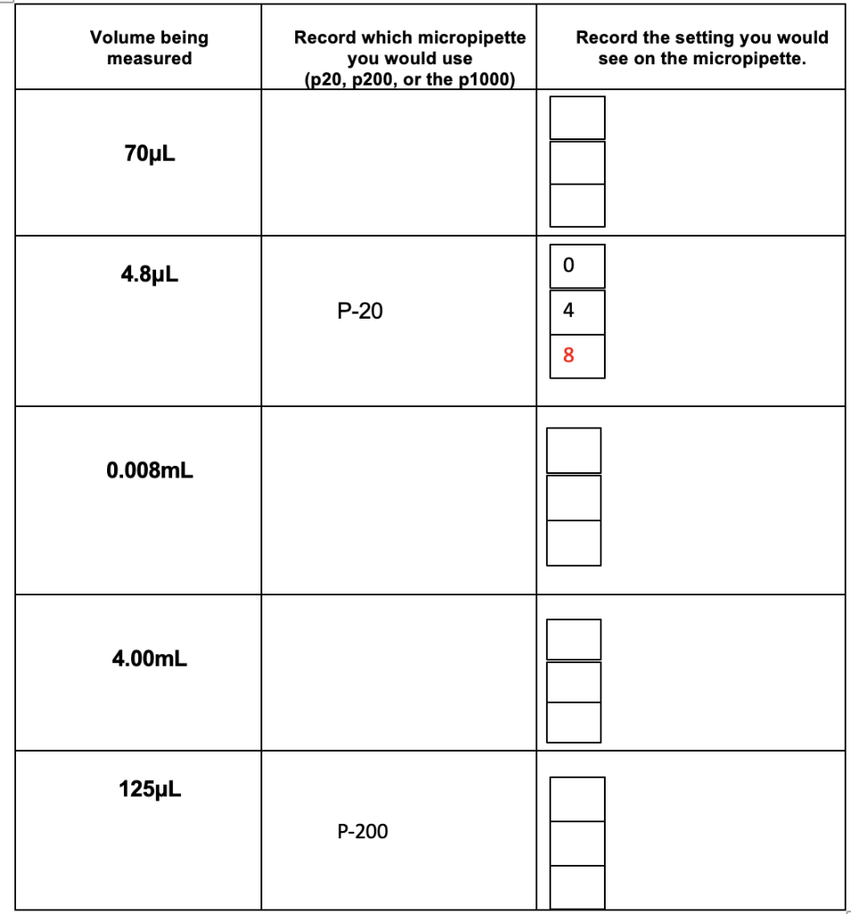 Solved Fill in the Table below to show your understanding of | Chegg.com