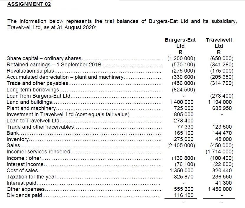 ASSIGNMENT 02 The information below represents the | Chegg.com