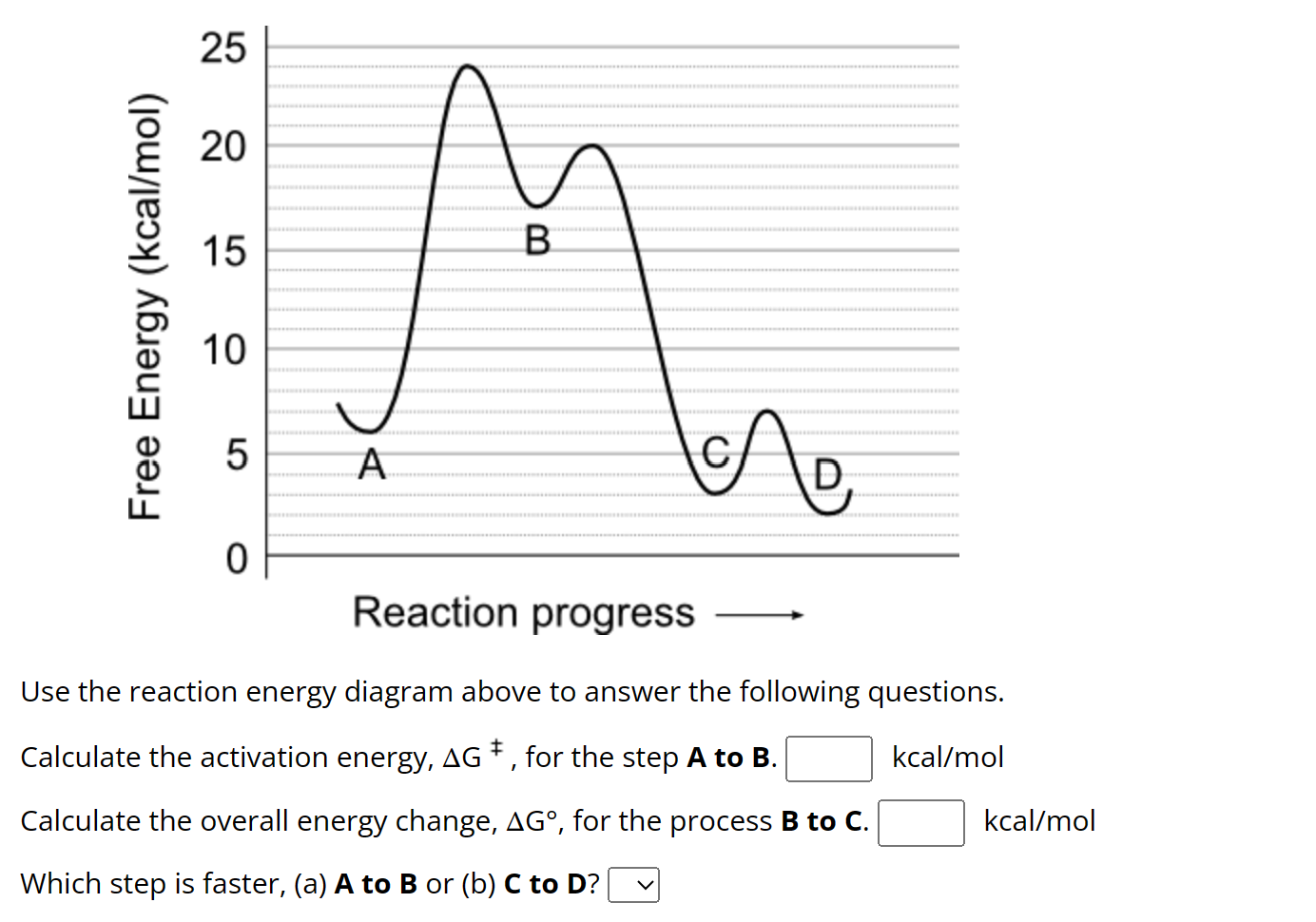 Solved Reaction progress Use the reaction energy diagram | Chegg.com