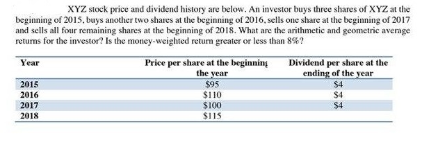 Solved XYZ stock price and dividend history are below. An | Chegg.com