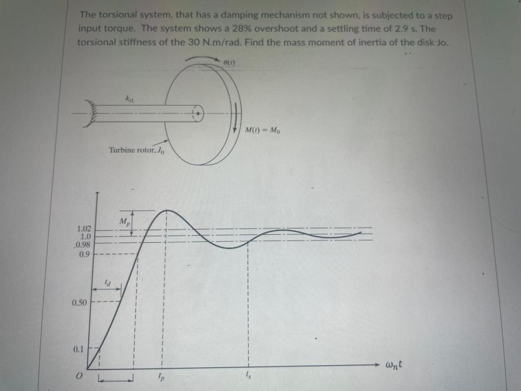 Solved The torsional system, that has a damping mechanism | Chegg.com