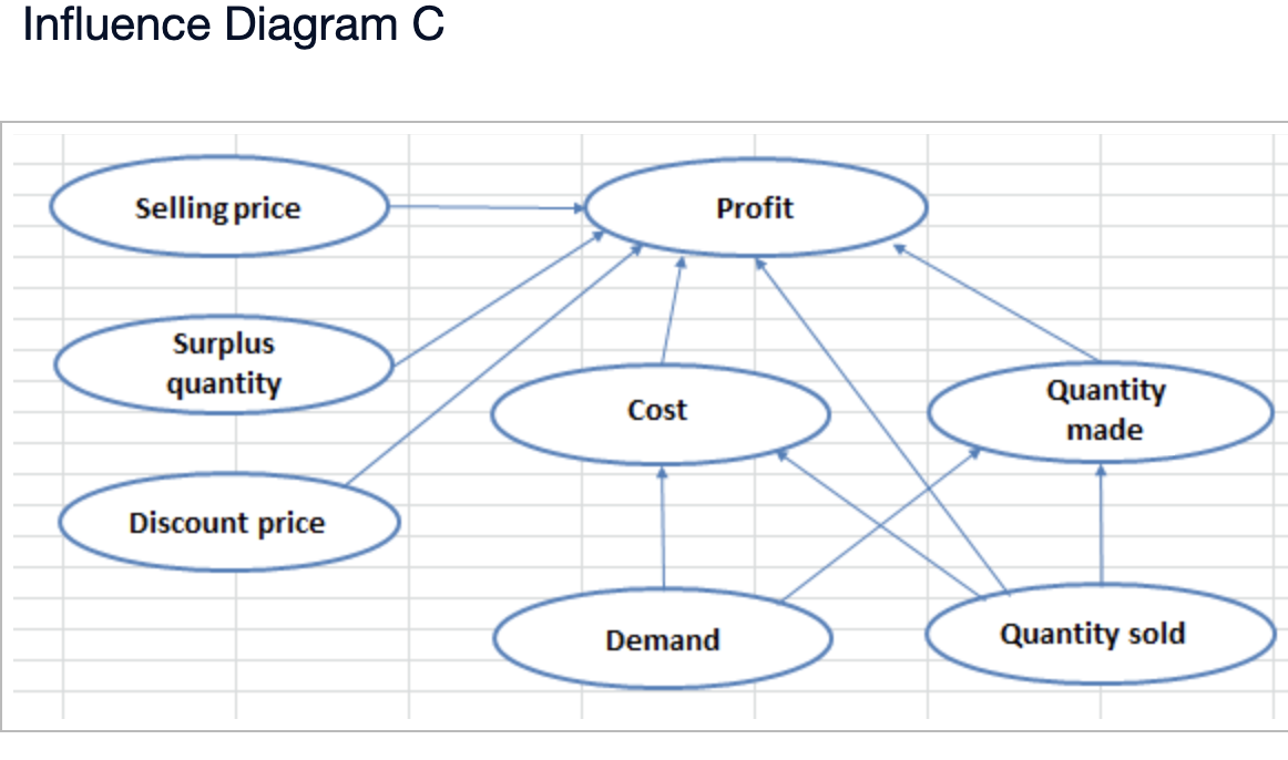 Solved Return on investment (ROI) is computed in the | Chegg.com
