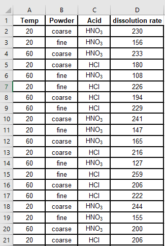 Question 3 Using the Tukey-Kramer procedure for data | Chegg.com