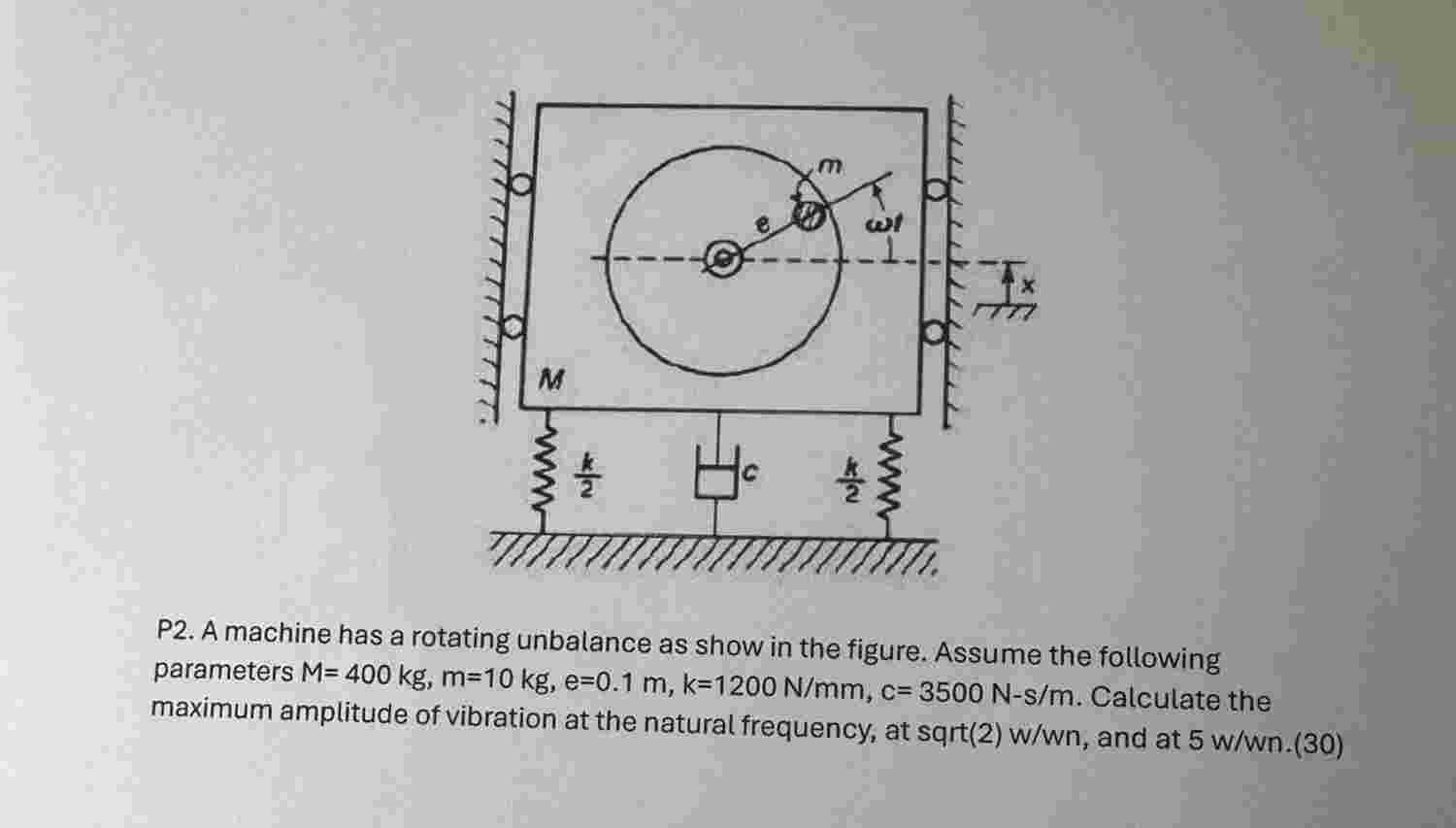 P2. ﻿A machine has a rotating unbalance as ﻿show in | Chegg.com