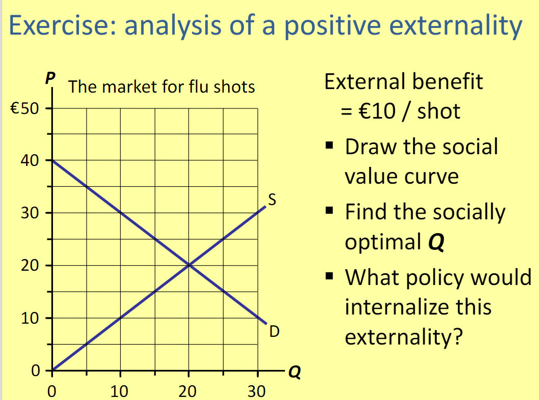 Solved Exercise Analysis Of A Positive Externalityexternal