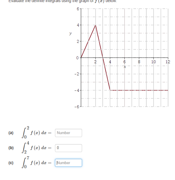 Solved (a) ∫02f(x)dx= (b) ∫24f(x)dx= (c) ∫07f(x)dx= | Chegg.com