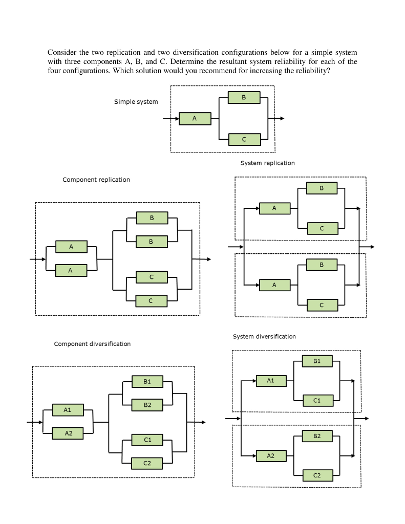 Solved Consider the two replication and two diversification | Chegg.com
