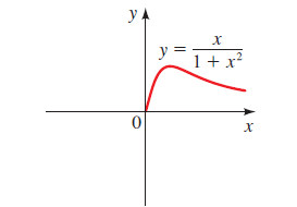 Solved Complete the graph using the given symmetry | Chegg.com