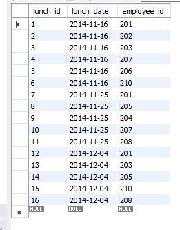 Solved Using MySQL, determine the following: How many | Chegg.com
