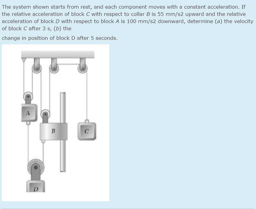 Solved The system shown starts from rest, and each component | Chegg.com