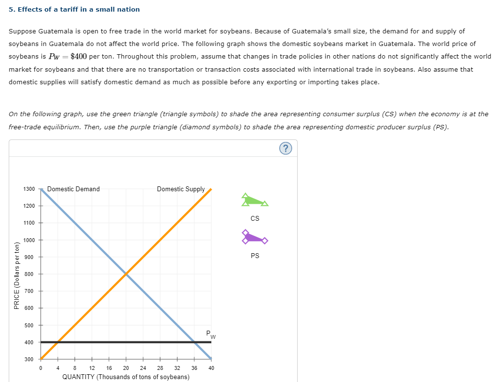 Solved World Price Plus Tariff CS PS Government Revenue | Chegg.com