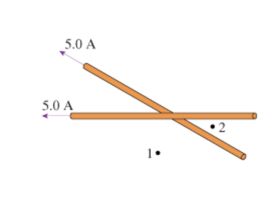 Solved The two insulated wires in (Figure 1) ﻿cross at a | Chegg.com