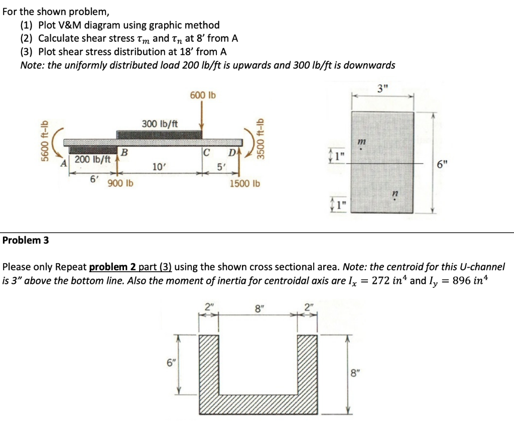Solved For the shown problem, (1) Plot V&M diagram using | Chegg.com