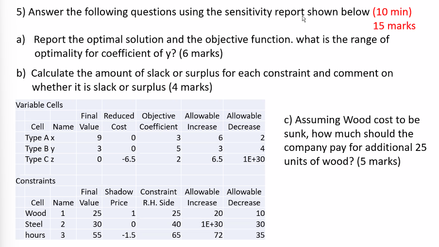 Solved 5) Answer the following questions using the | Chegg.com